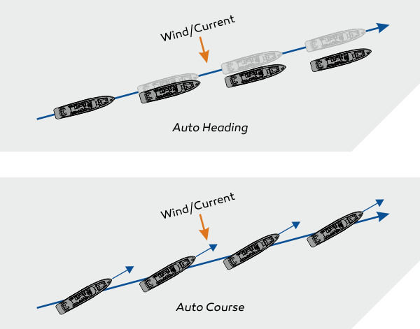 Heading Control System - Praxis Automation Technology B.V.