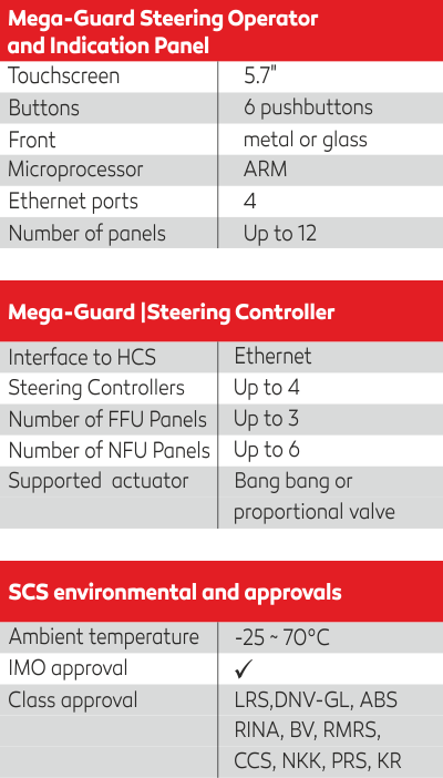 Heading Control System - Praxis Automation Technology B.V. Heading Control System - Praxis Automation Technology B.V.