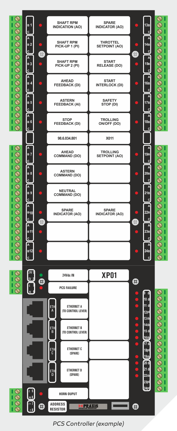 Propulsion Control System - Praxis Automation Technology B.V. Propulsion Control System - Praxis Automation Technology B.V.
